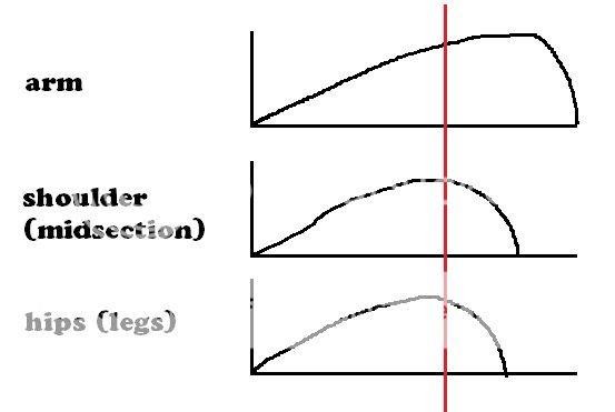 Kinetic Chain | Page 3 | Sherdog Forums | UFC, MMA & Boxing Discussion