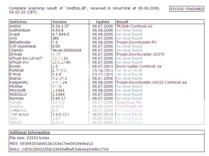 ‎ErrorSafe Problem - HJT Log Included | DELL Technologies