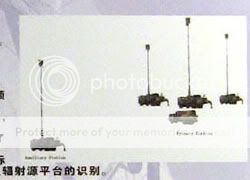 PLA (All Forces) Missiles 2 | Key Aero