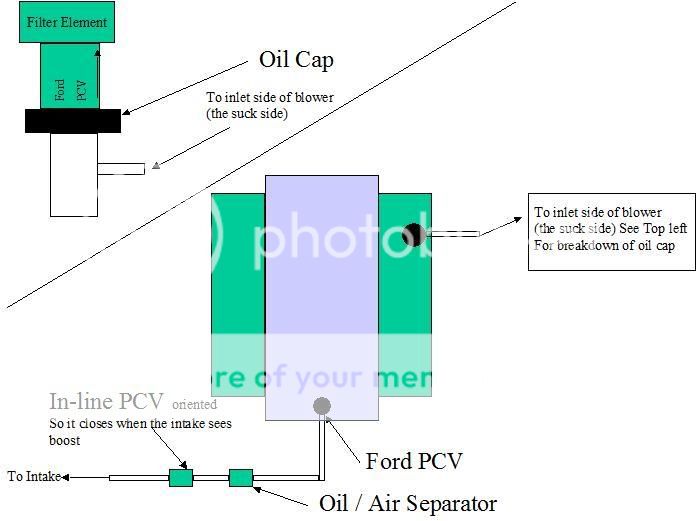 PCV valve for a supercharged motor? | Factory Five Racing Forum