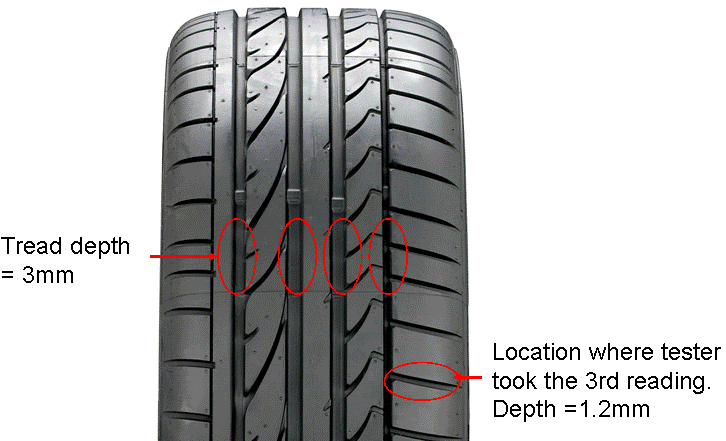 Failed MOT but I dont agree!